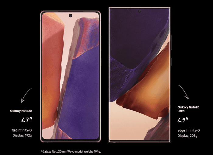 Samsung Galaxy Note 20 Model Numbers & Variants