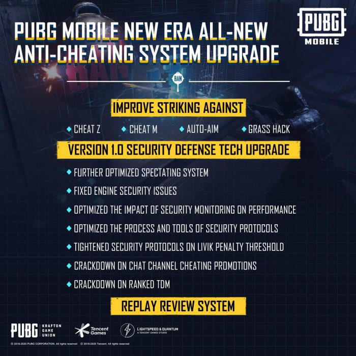 PUBG Mobile 1.0 Anti-Cheat System Updates