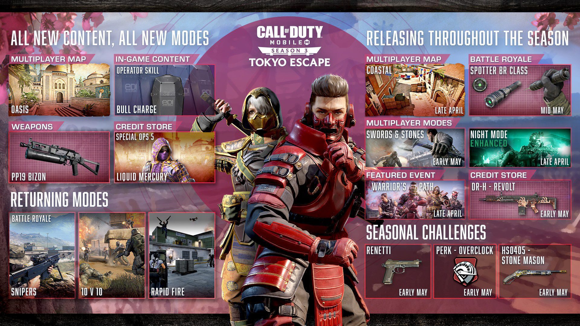 Call of Duty: Mobile Season 3 Patch Notes | "Tokyo Escape" Now Live