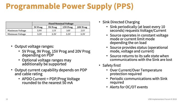 USB Power Delivery Explained: What is USB PD?